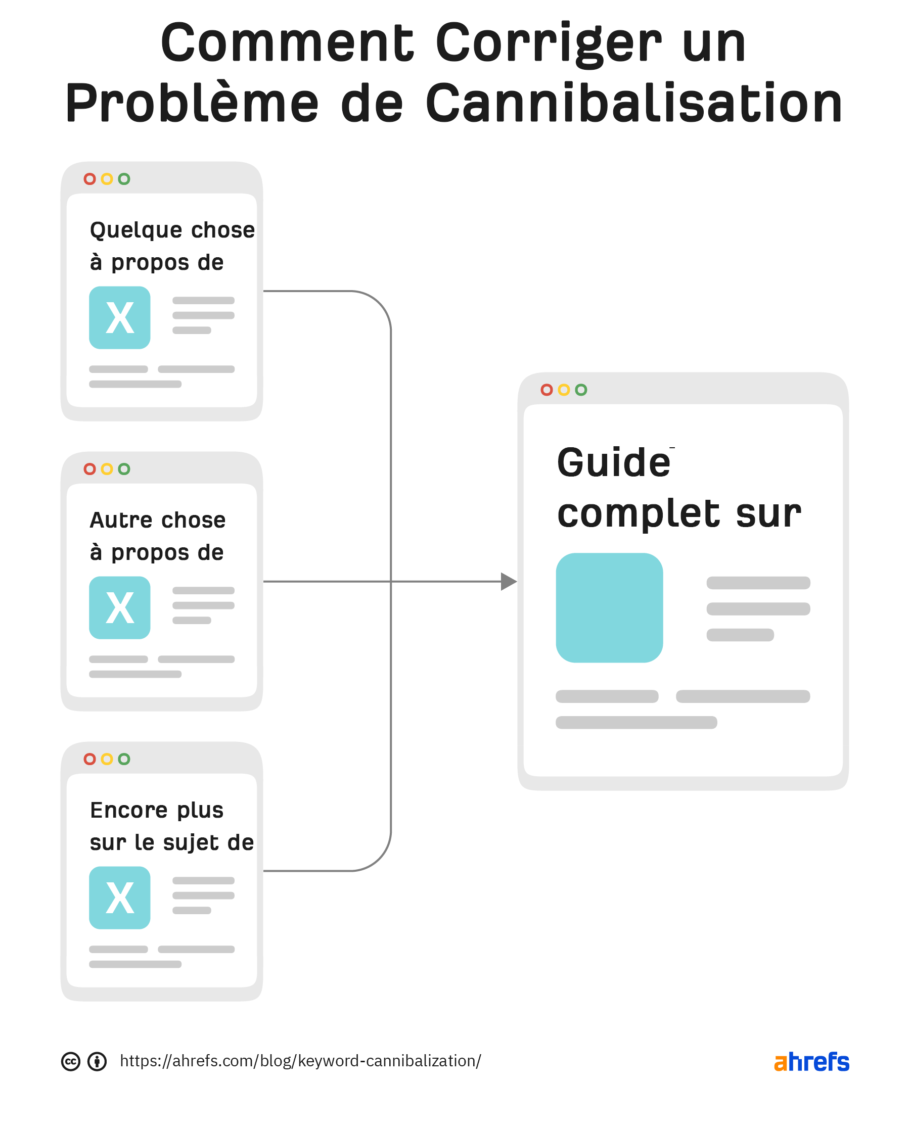 Cannibalisation SEO : Les bonnes pratiques